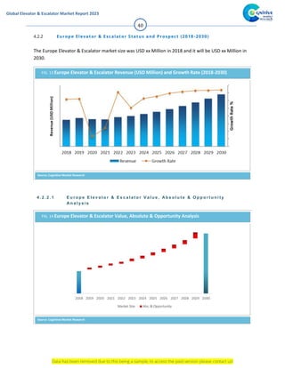 Sample Global Elevator & Escalator Market Report 2023 - Cognitive ...