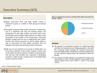 Sample_Global Entry-Level Pram and Baby Stroller Market.pptx