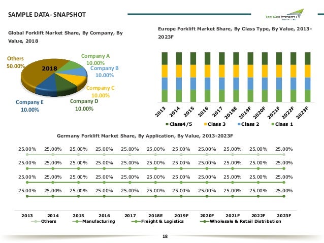 Global Forklift Market Share & Forecast 2023 - Brochure