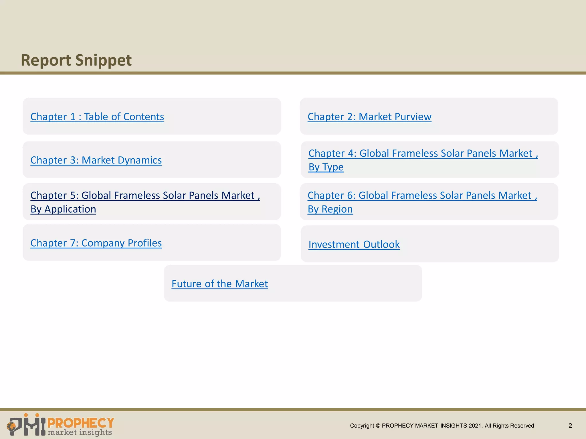 Global Frameless Solar Panels Market | PPT