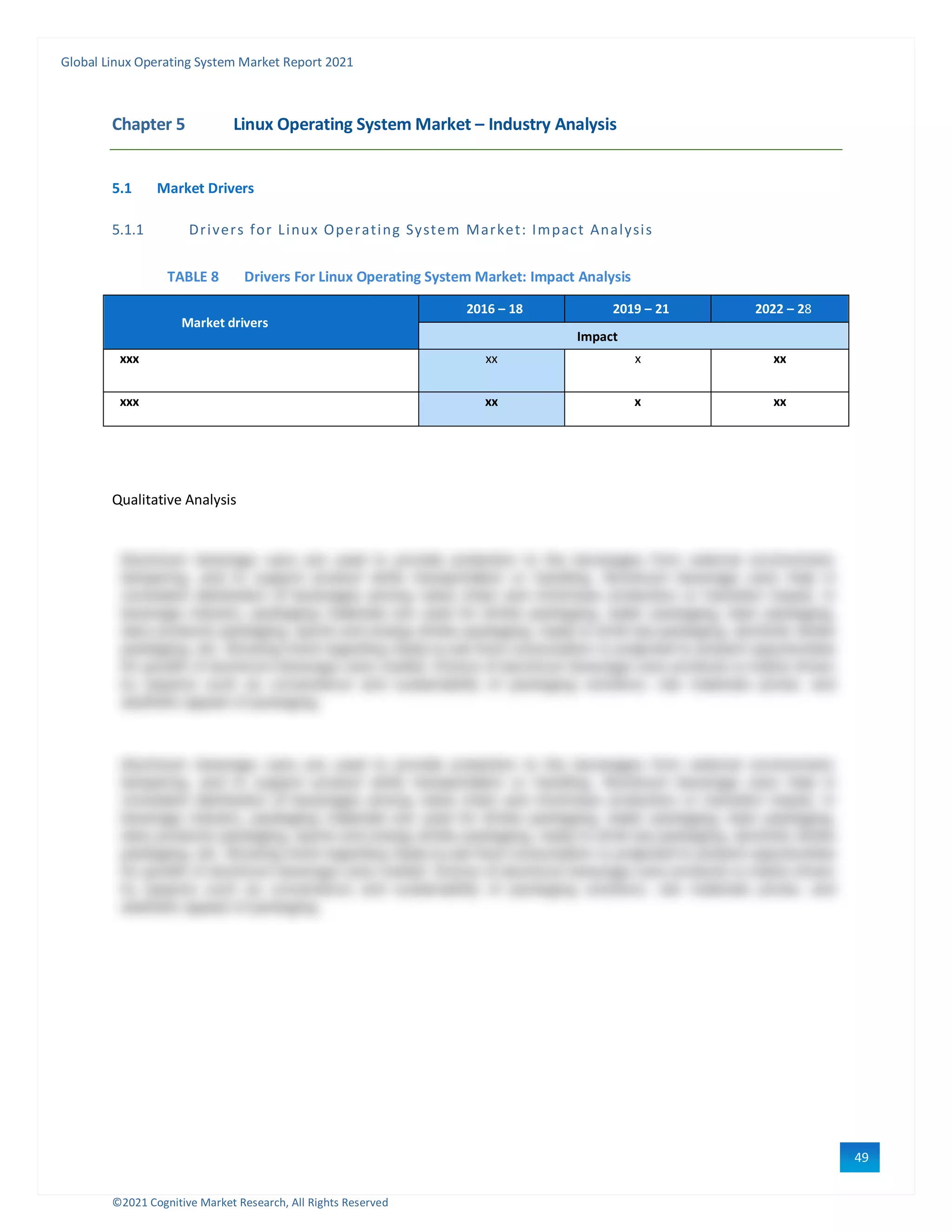 Sample global linux operating system market report 2021 | PDF