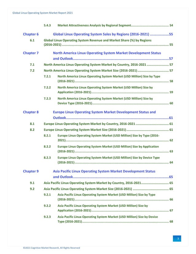 Sample global linux operating system market report 2021 | PDF