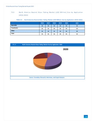 Sample Global Neutral Glass Tubing Market Report 2022 | PDF