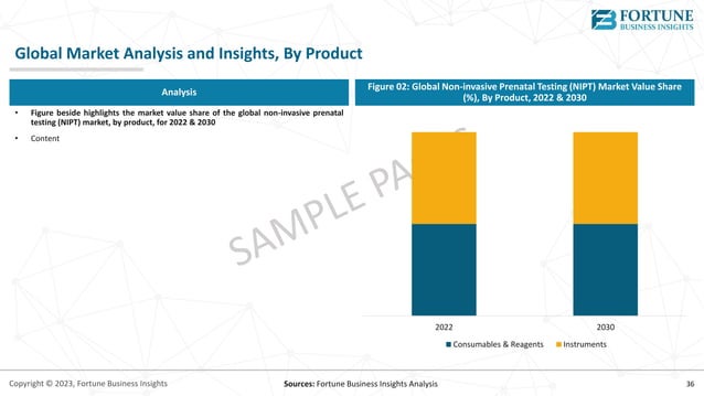Sample_Global Non-invasive Prenatal Testing (NIPT) Market, 2019-2030.pdf