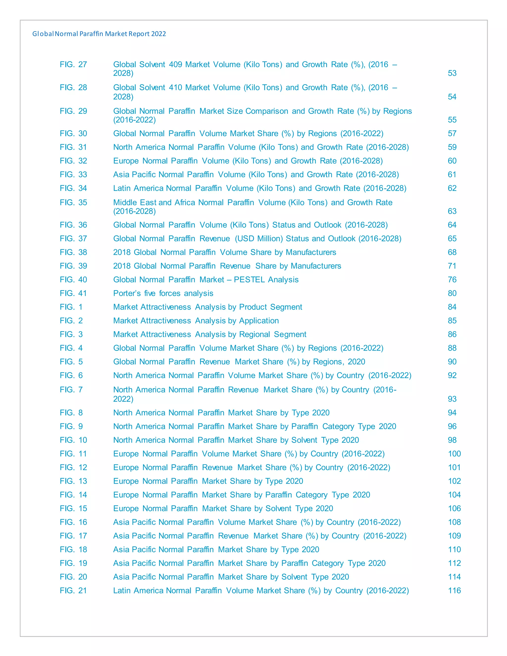 Sample Global Normal Paraffin | PDF