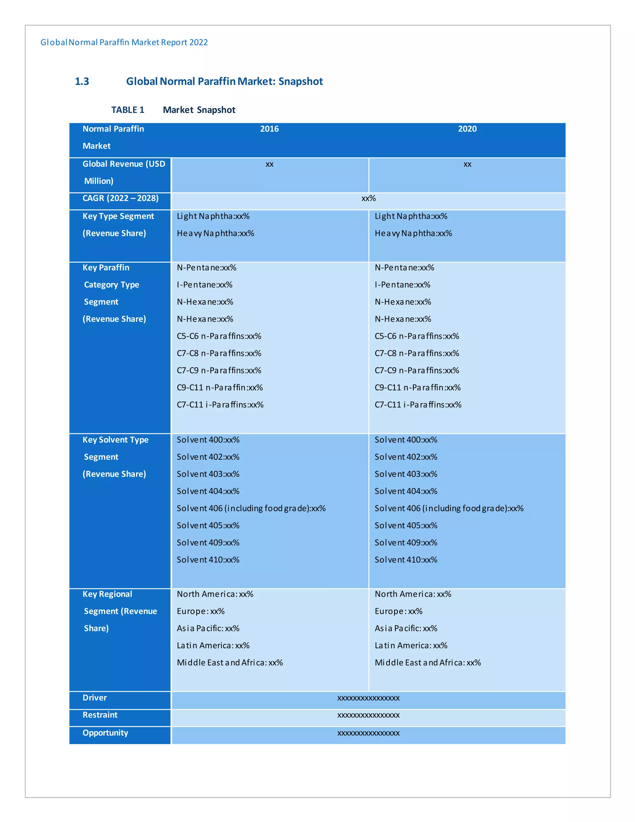 Sample Global Normal Paraffin | PDF