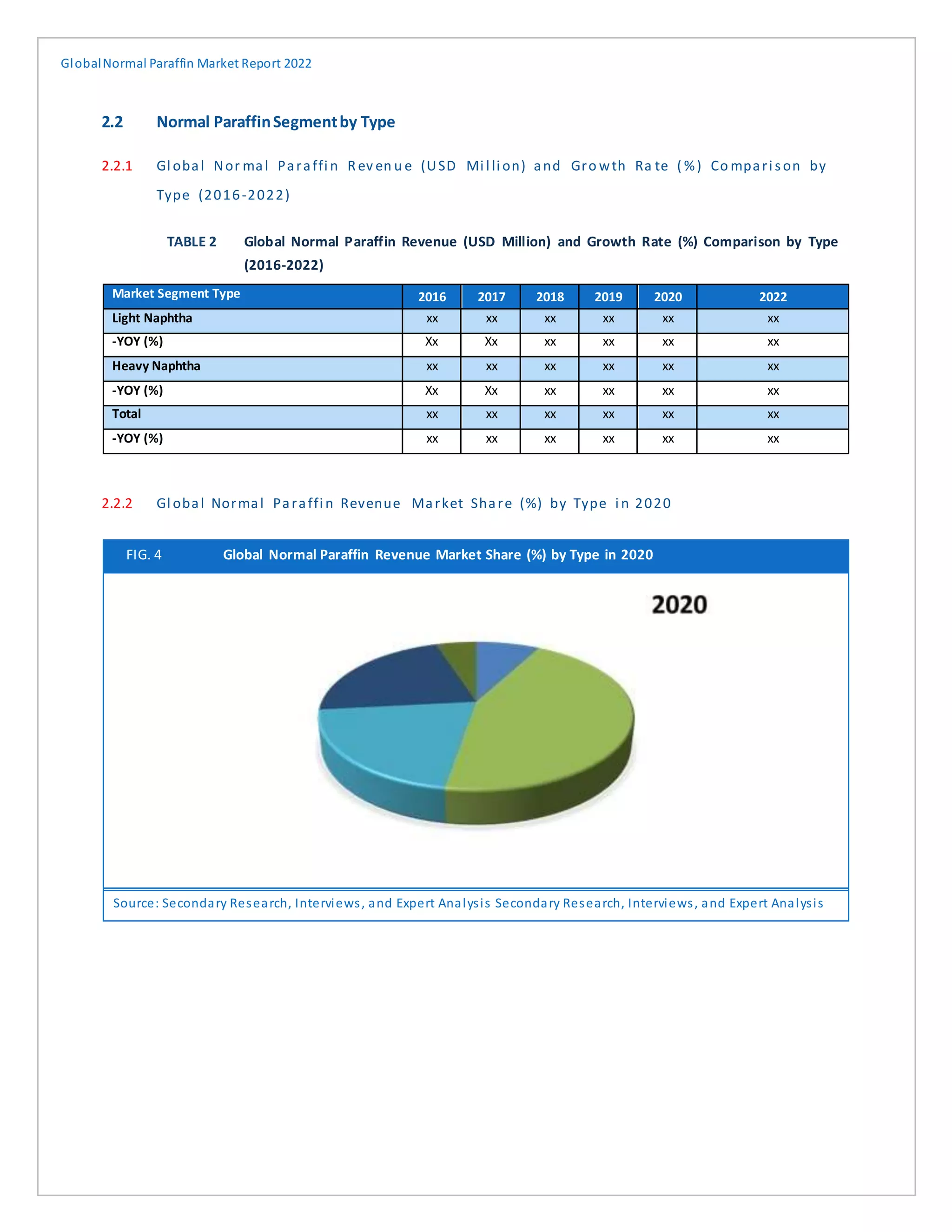 Sample Global Normal Paraffin | PDF