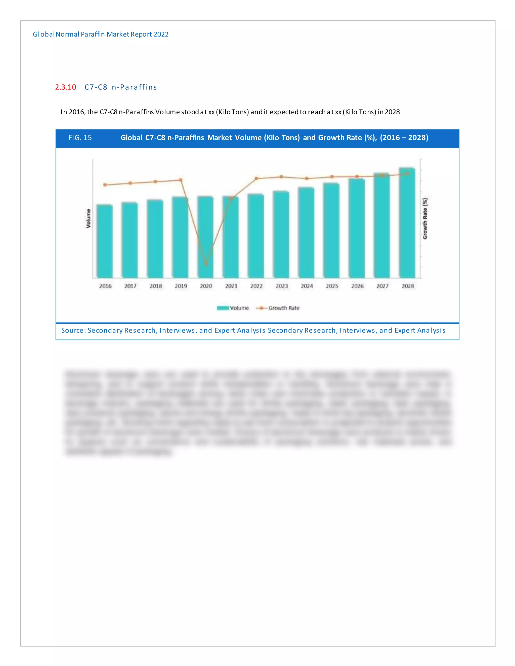Sample Global Normal Paraffin | PDF