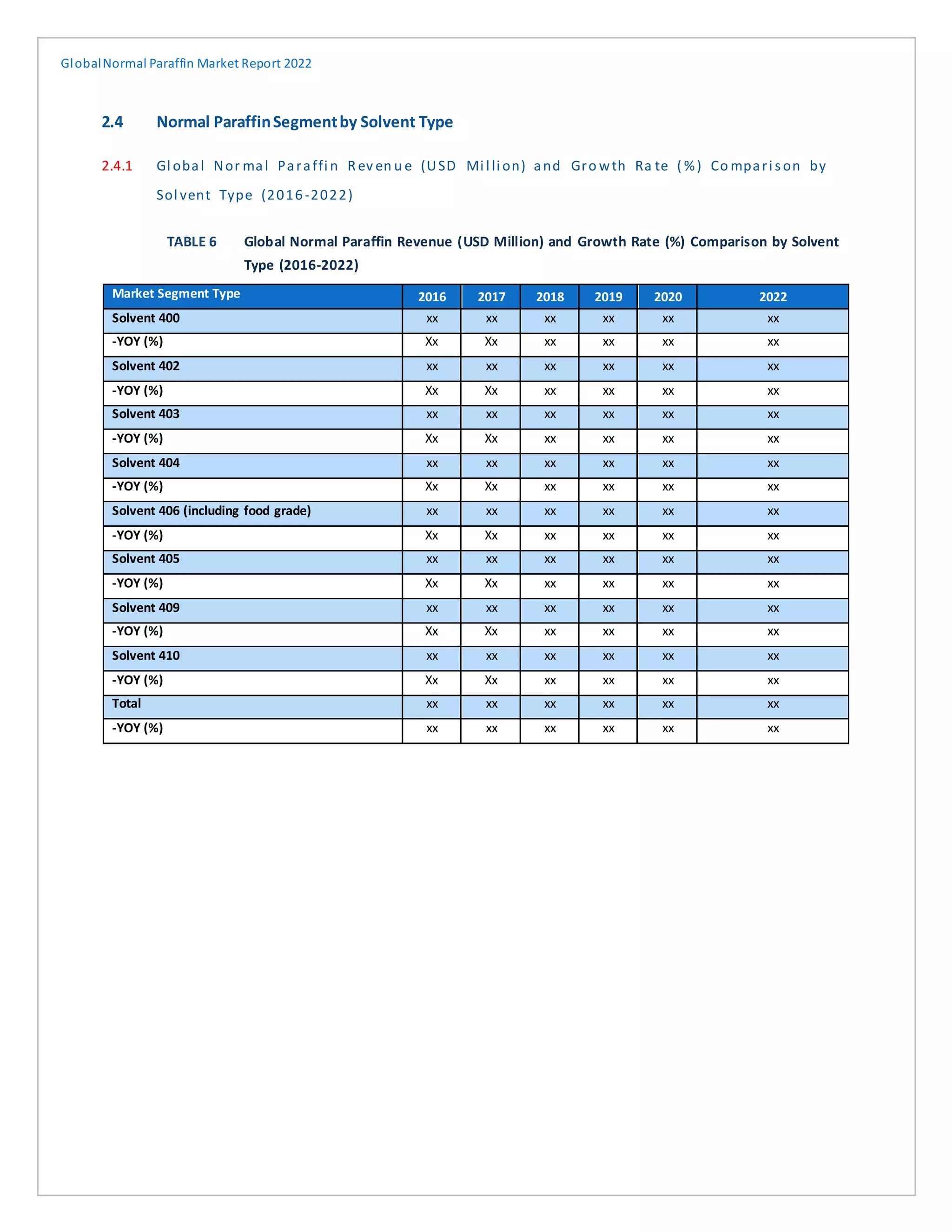 Sample Global Normal Paraffin | PDF