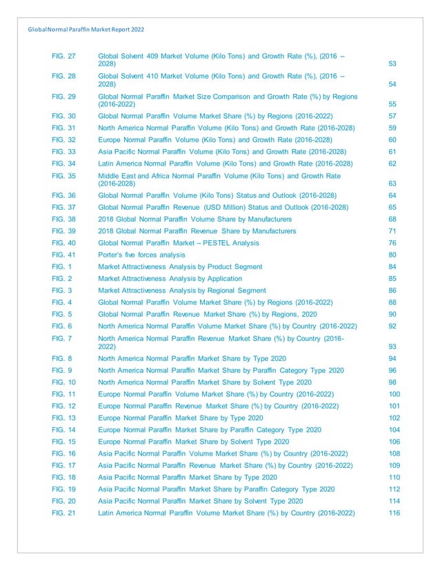 Sample Global Normal Paraffin | PDF