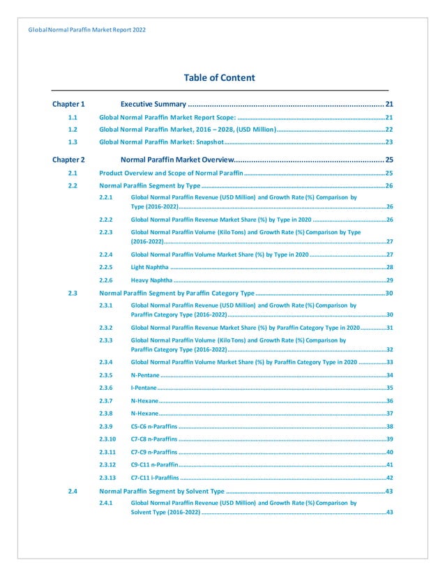 Sample Global Normal Paraffin | PDF