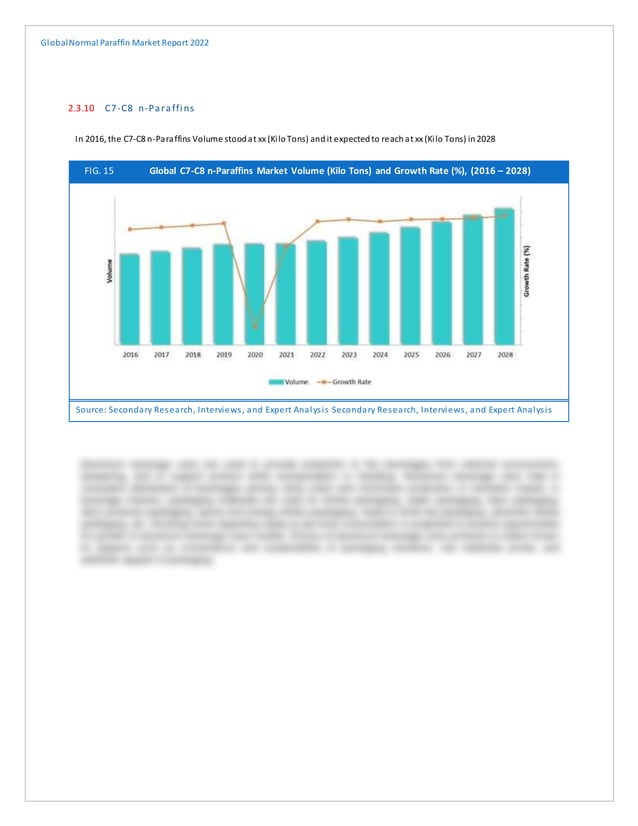 Sample Global Normal Paraffin | PDF