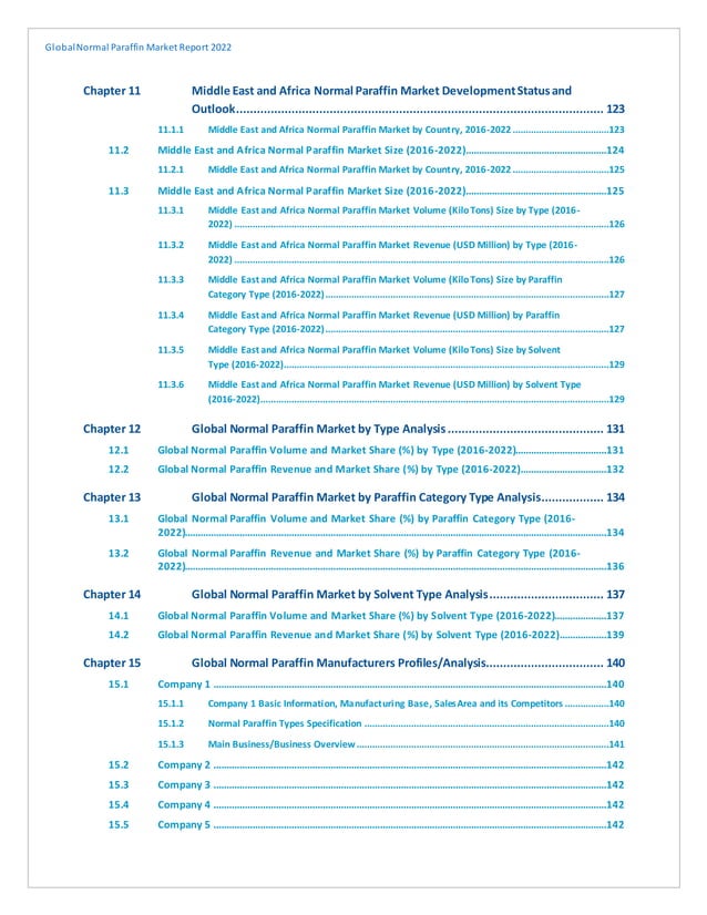 Sample Global Normal Paraffin | PDF