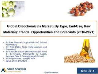 global oleochemicals market | PPT