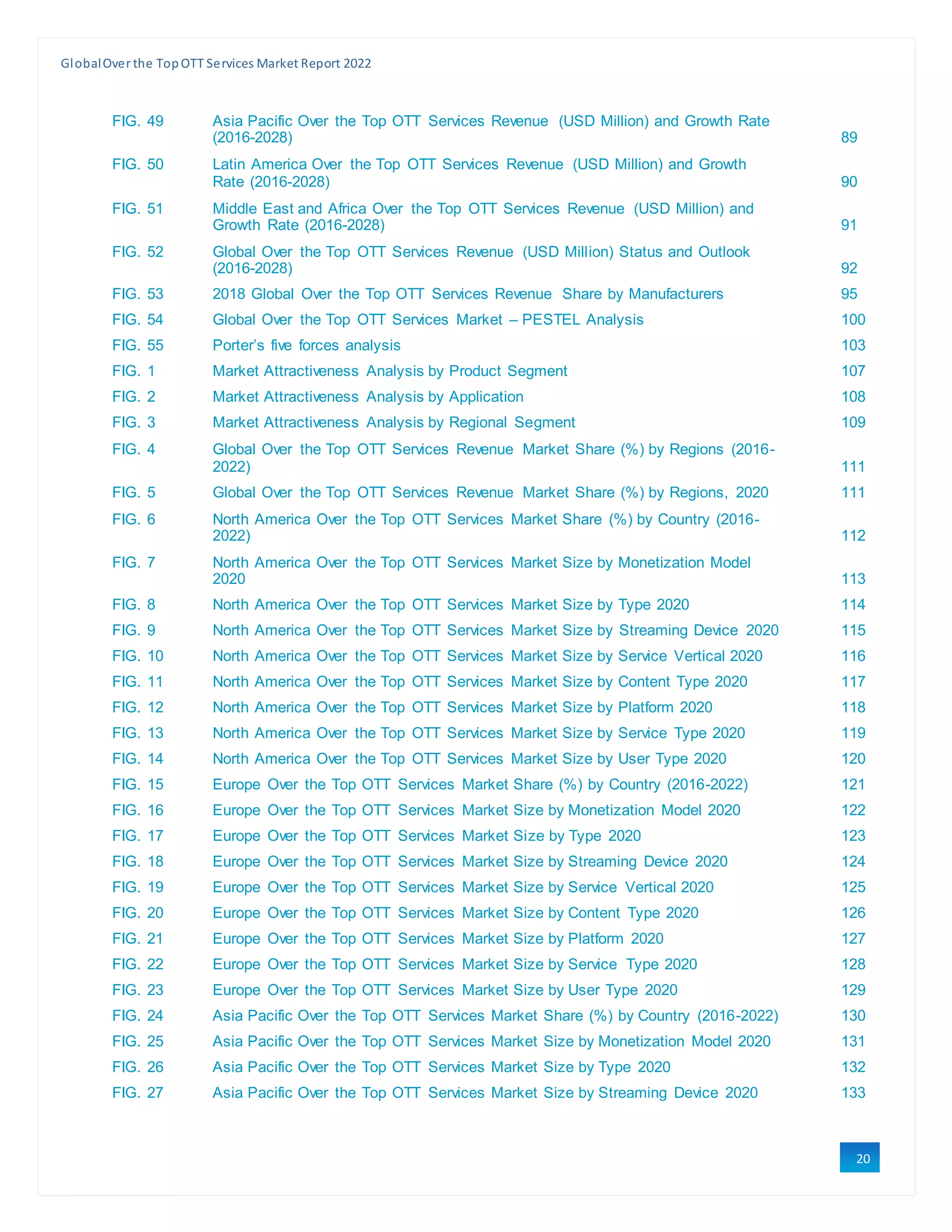 Sample Global Over the Top OTT | PDF
