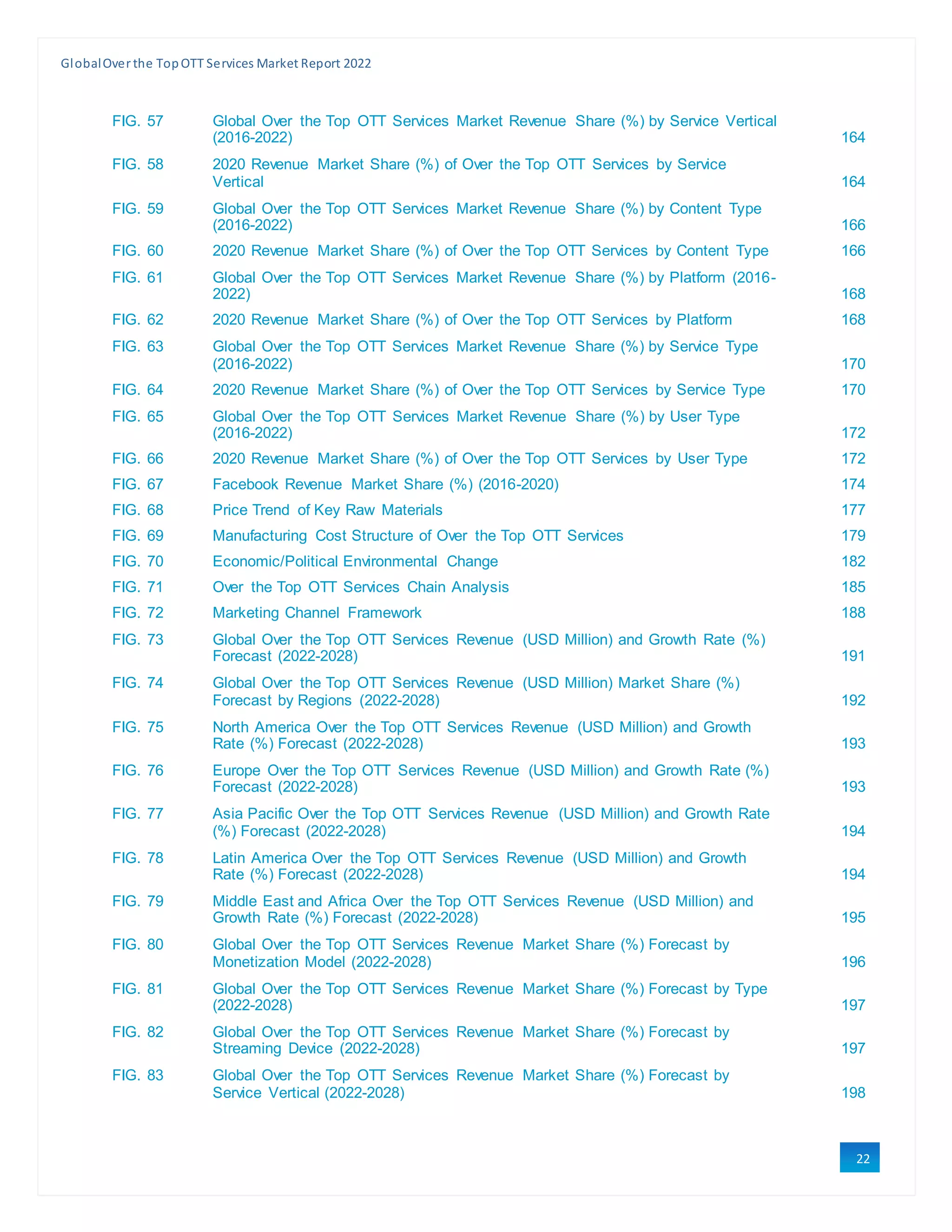 Sample Global Over the Top OTT | PDF