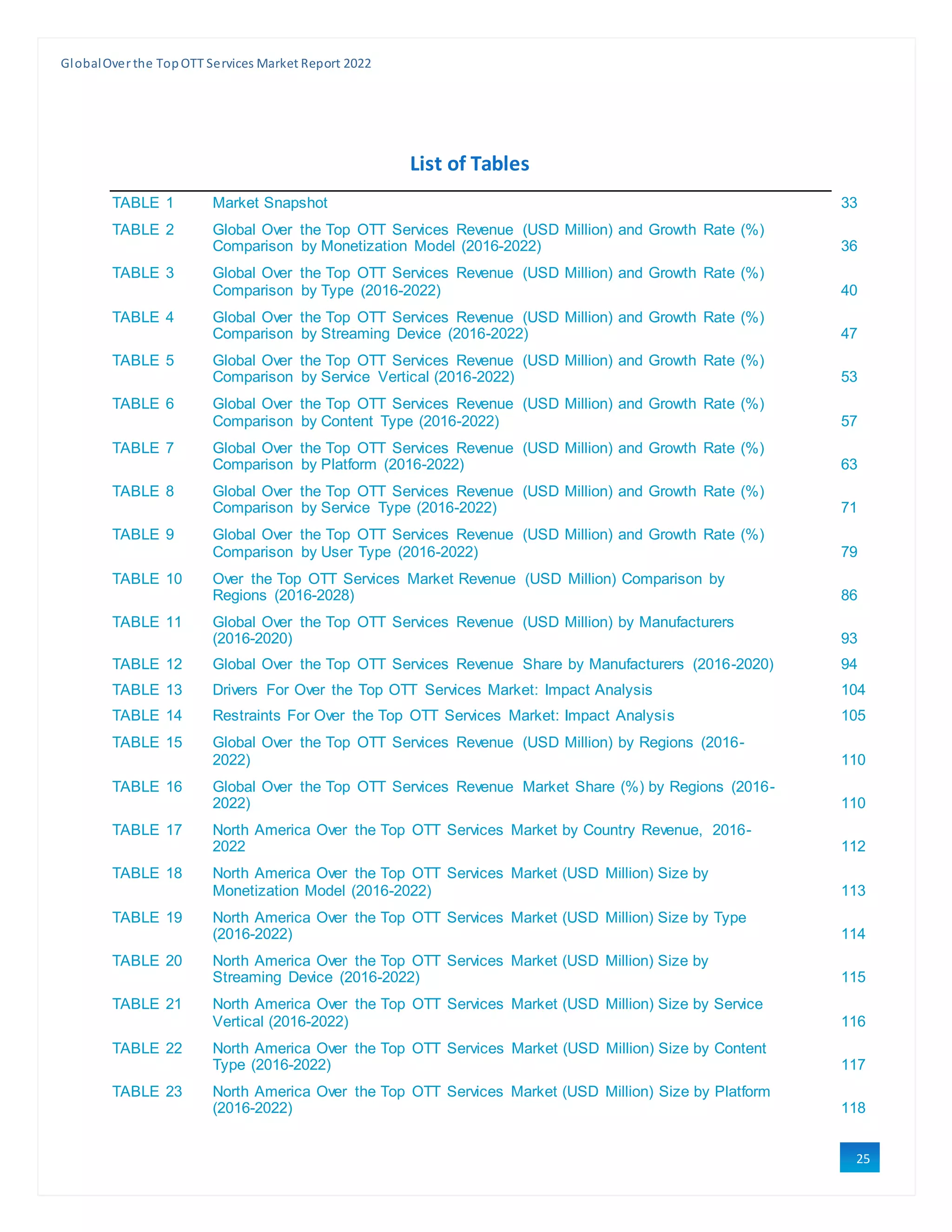 Sample Global Over the Top OTT | PDF