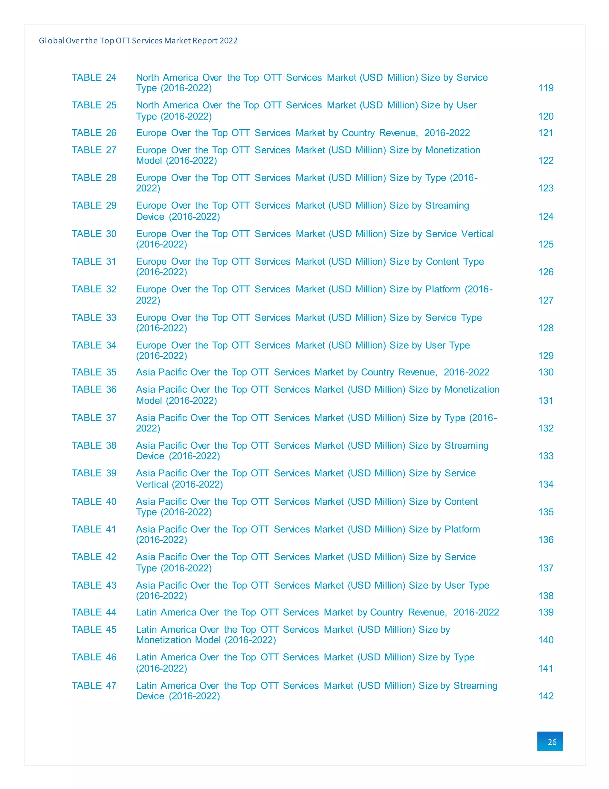 Sample Global Over the Top OTT | PDF