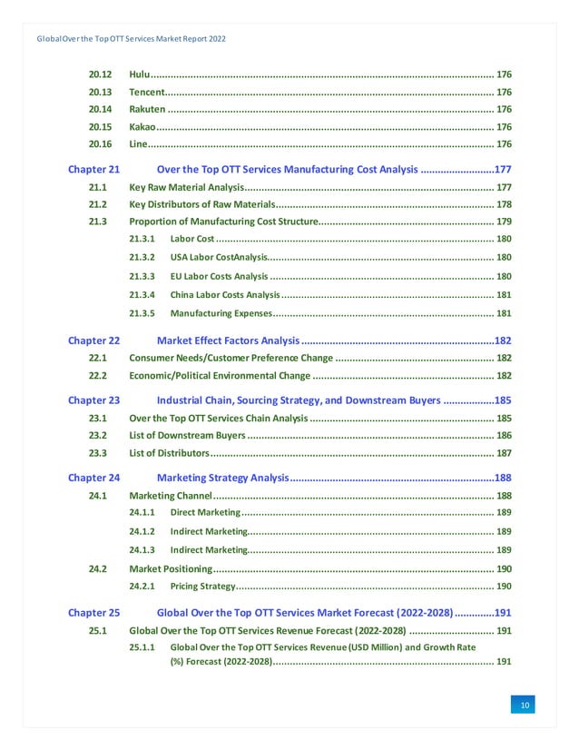 Sample Global Over the Top OTT | DOCX