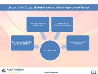 global pah market | PPT