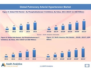 global pah market | PPT