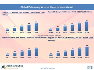 global pah market | PPT