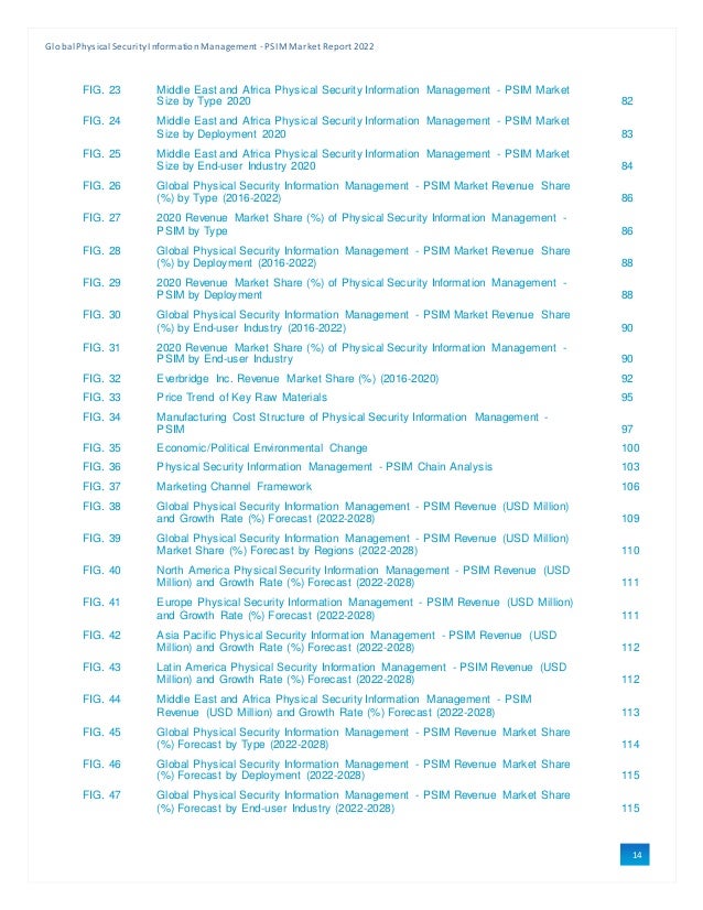 Sample Global Physical Security Information Management - PSIM Market Report 2022 | PDF