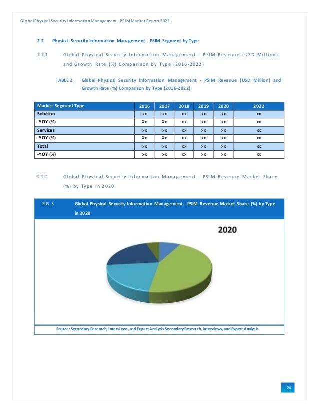 Sample Global Physical Security Information Management - PSIM Market ...