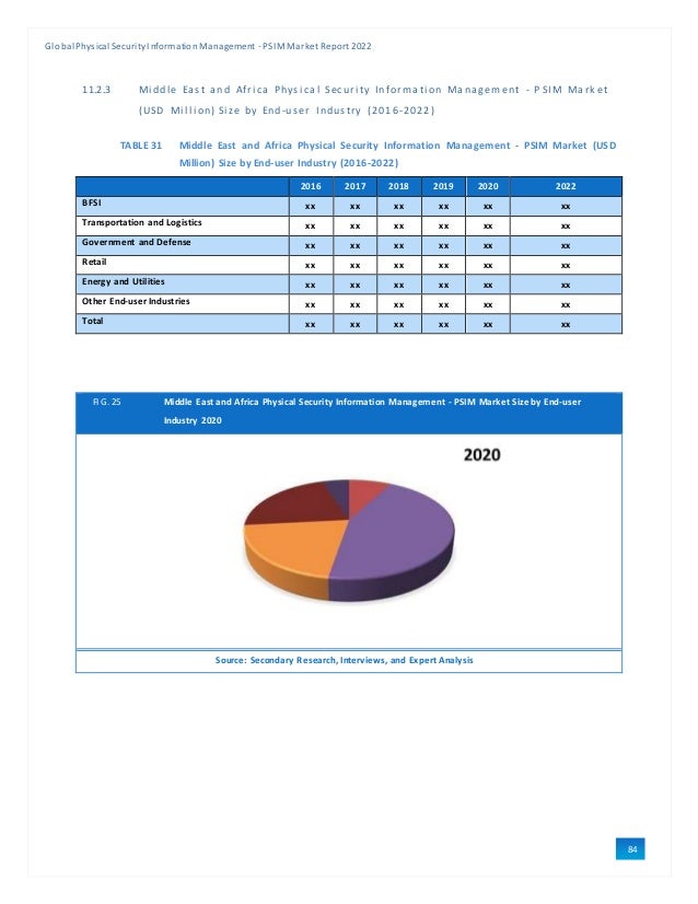 Sample Global Physical Security Information Management - PSIM Market ...