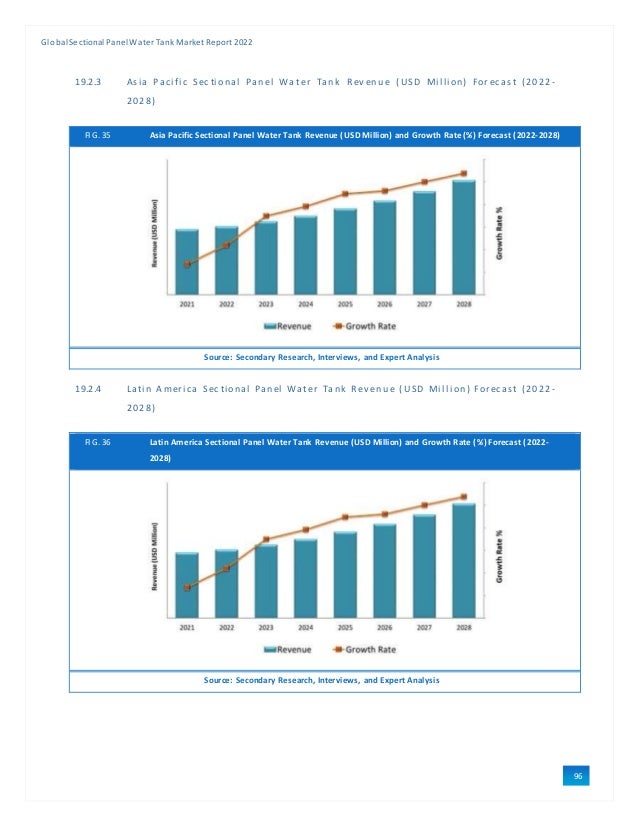 Sample Global Sectional Panel Water Tank Market Report 2022 | PDF