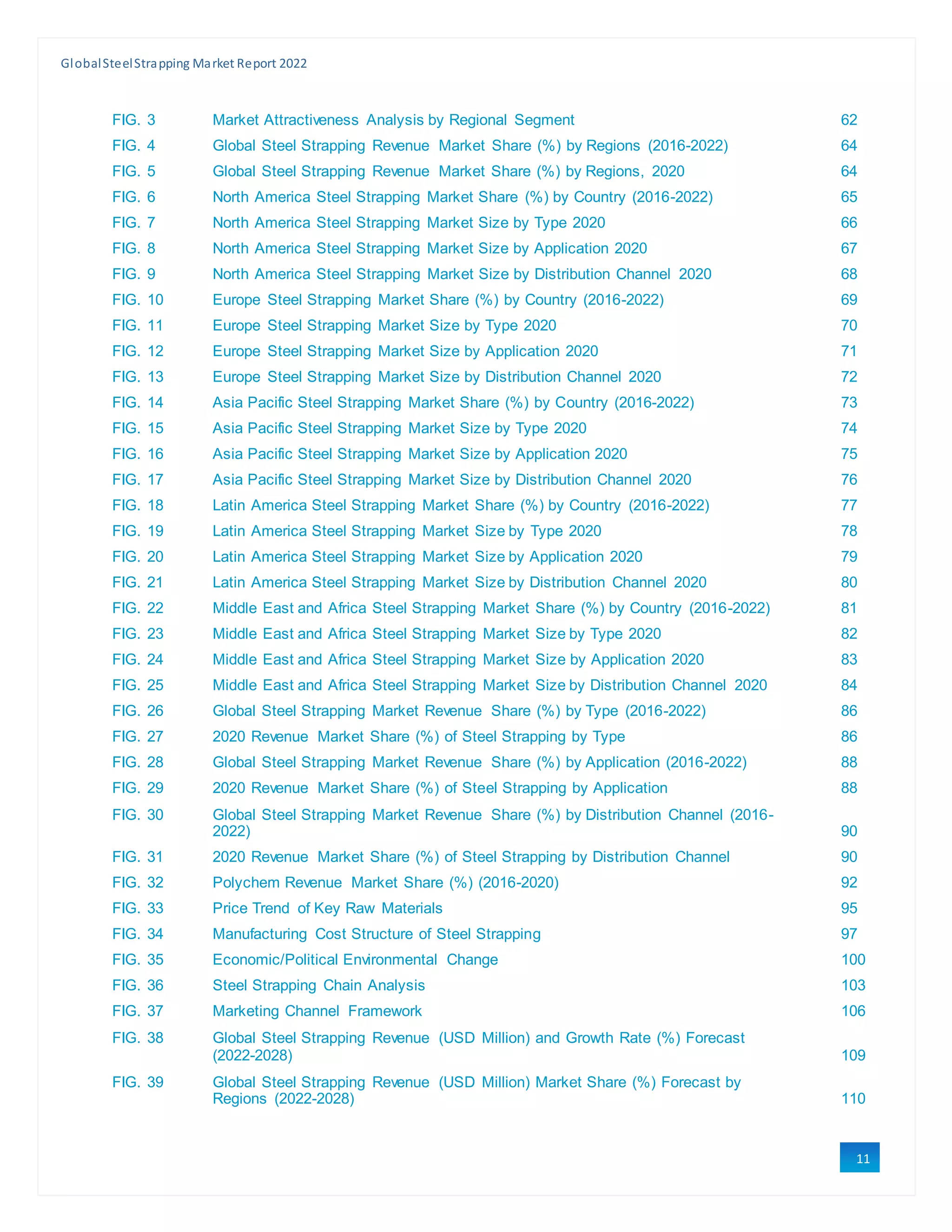 Sample Global Steel Strapping | PDF