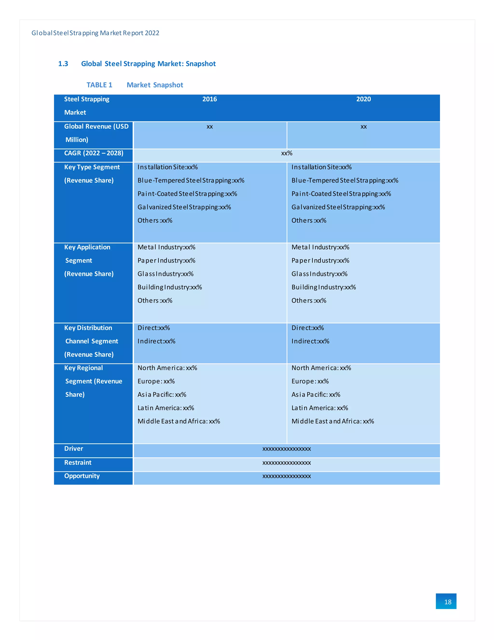 Sample Global Steel Strapping | PDF