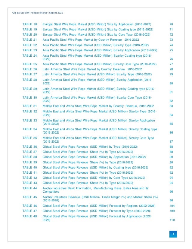 Sample Global Steel Wire Rope | DOCX