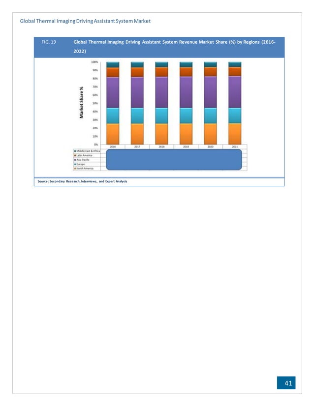Sample Global Thermal Imaging | PDF