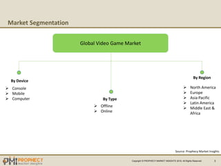 global video game market | PPT