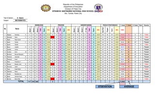 Gradesheet (K- 12 Curriculum) | PDF | Educational Assessment | Education