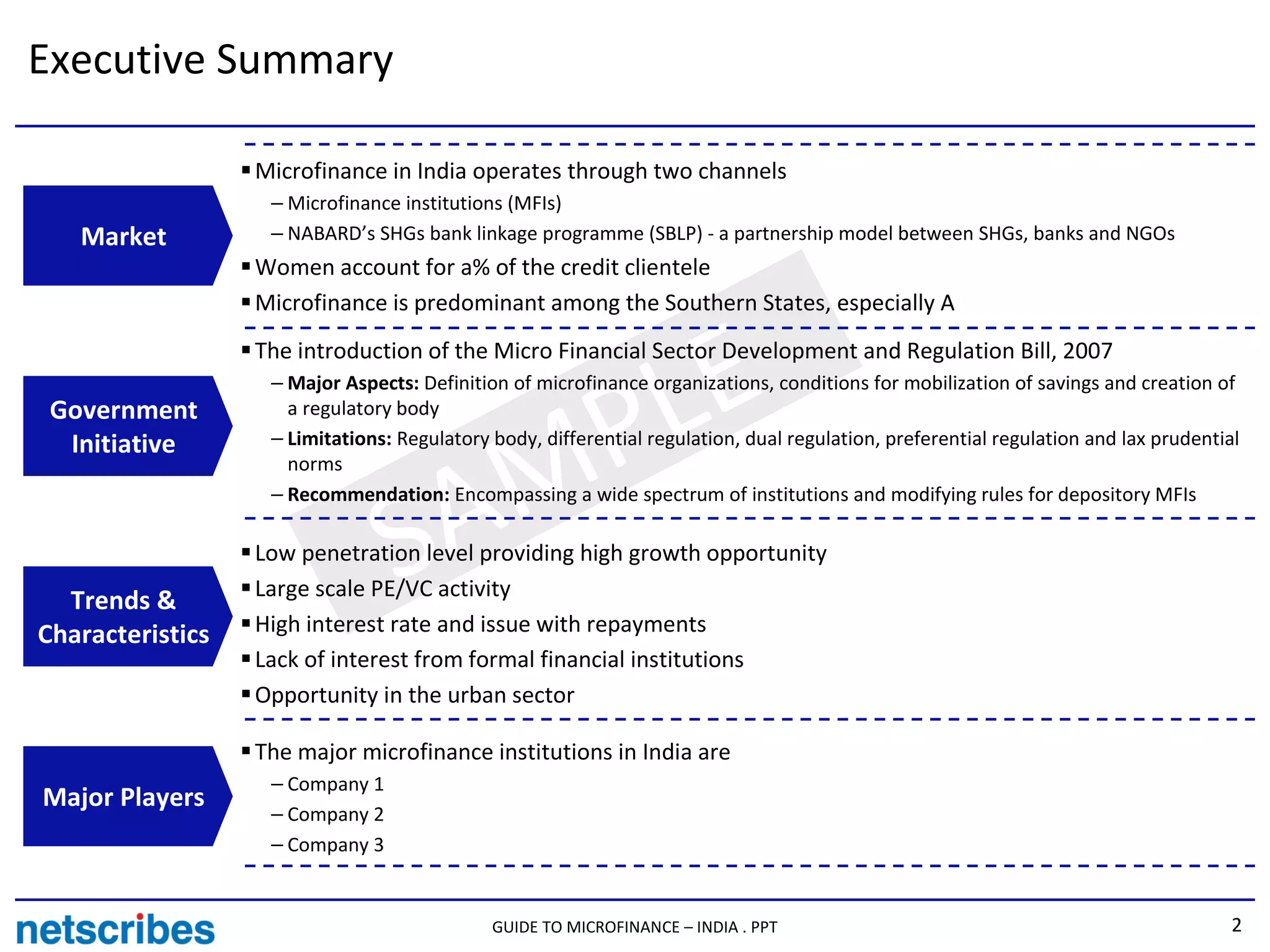 Sample guide tomicrofinance | PDF