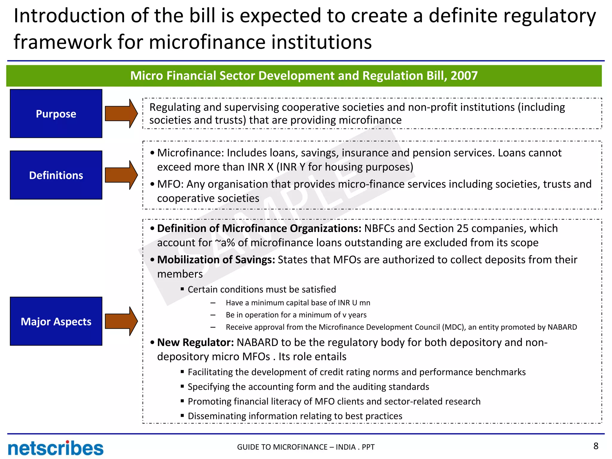 Sample guide tomicrofinance | PDF