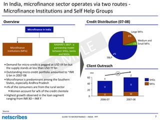 Sample guide tomicrofinance | PDF
