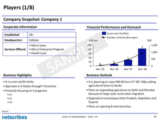 Sample guide tomicrofinance | PPT