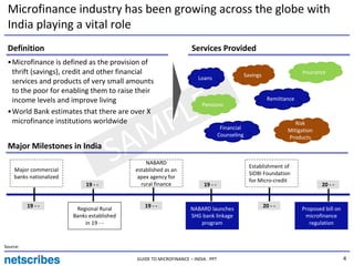 Sample guide tomicrofinance | PPT