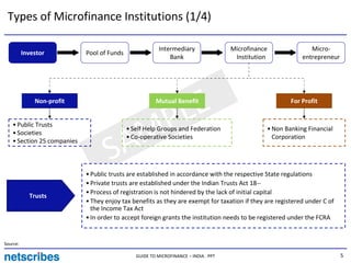 Sample guide tomicrofinance | PPT