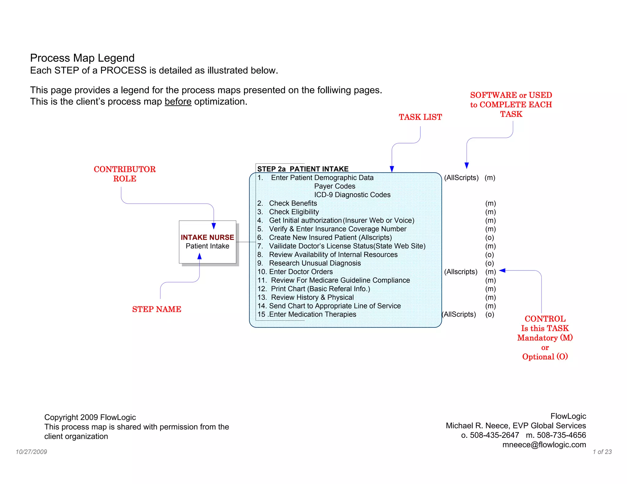 Sample Health Care Process Map | PDF