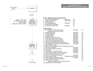Sample Health Care Process Map | PDF