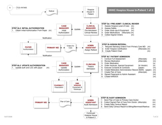 Sample Health Care Process Map | PDF