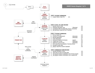 Sample Health Care Process Map | PDF