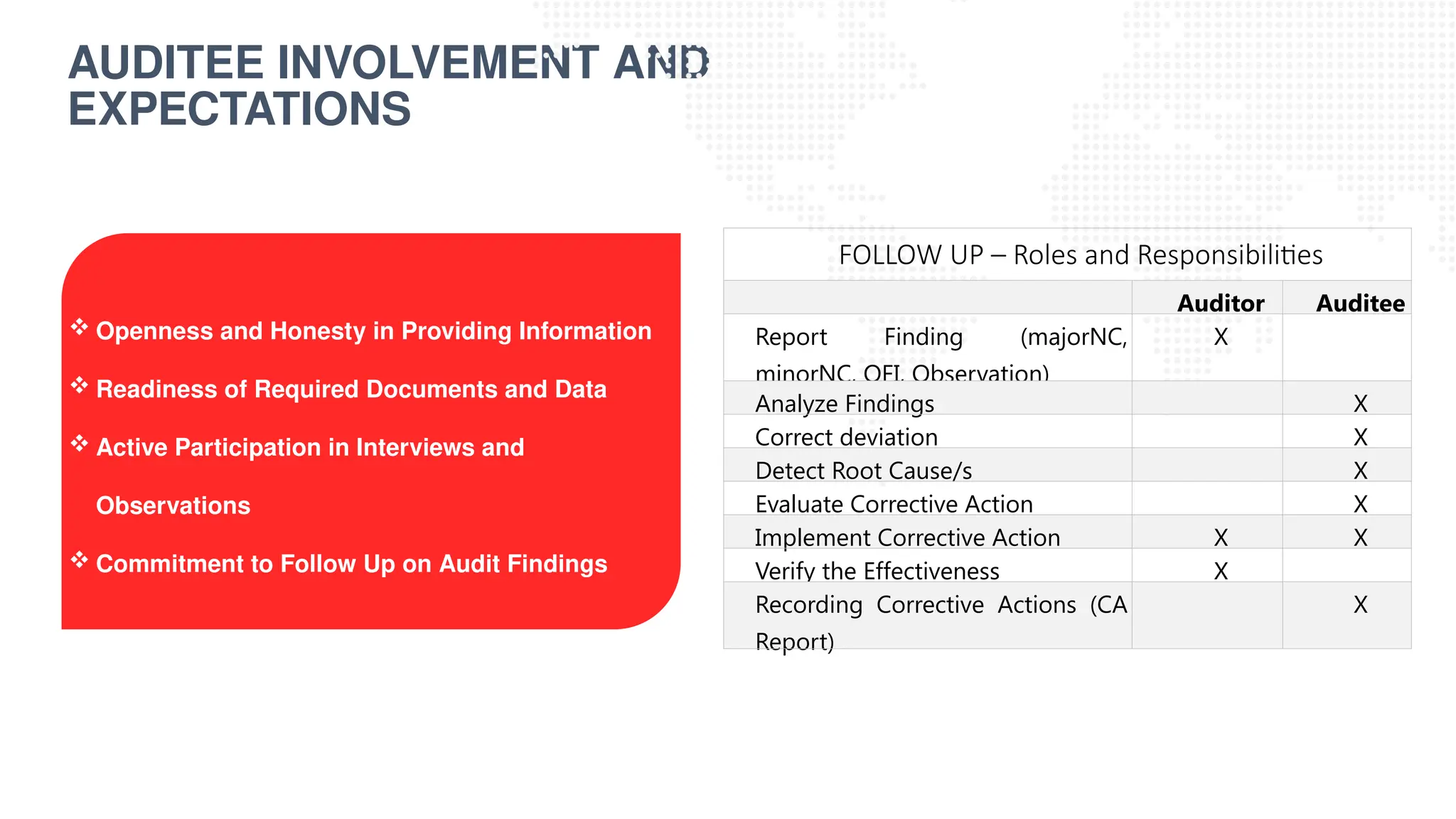 Sample Internal Audit Opening Meeting 2024 | PPTX