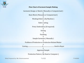 Sample in garment industry | PPTX