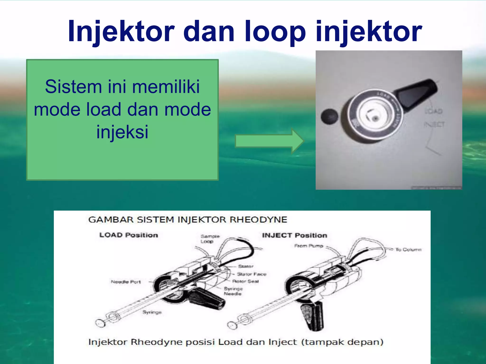 Sample injection of HPLC | PPTX