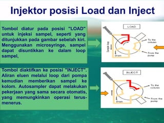 Sample injection of HPLC | PPTX